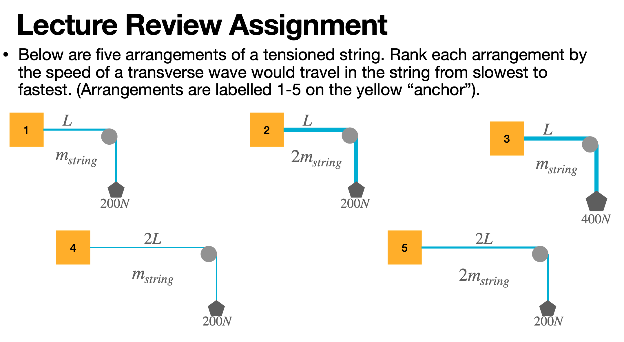 Solved Lecture Review Assignment Below are five arrangements | Chegg.com