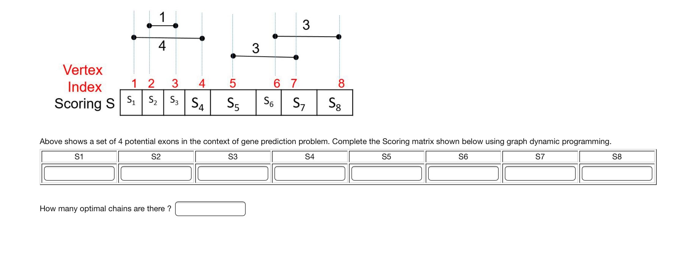 1 3 4. 3 3 Vertex Index 1 2 Scoring S S 3 4 5 6 7 8 | Chegg.com
