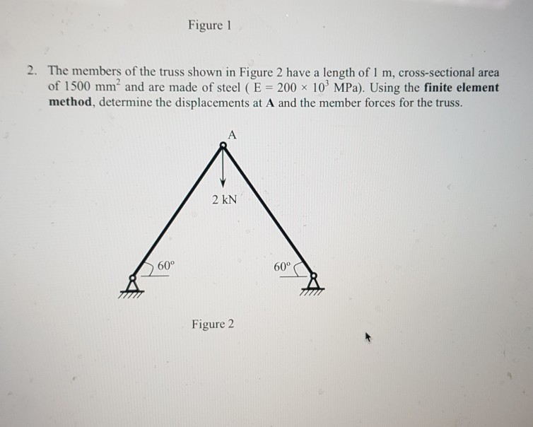 Solved Figure 1 2. The members of the truss shown in Figure | Chegg.com