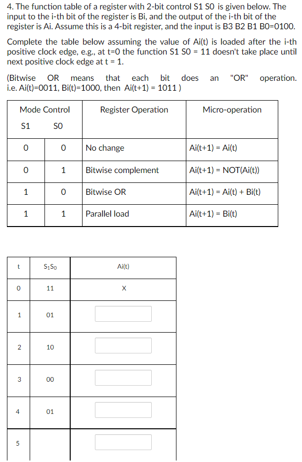 Solved 4. The function table of a register with 2-bit | Chegg.com