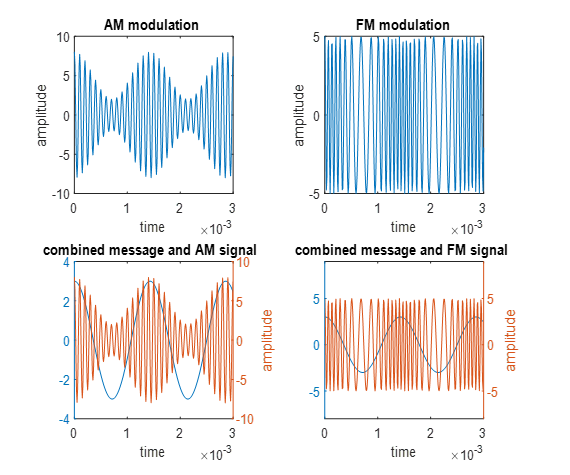 Solved Question 1. Select the correct statement regarding | Chegg.com
