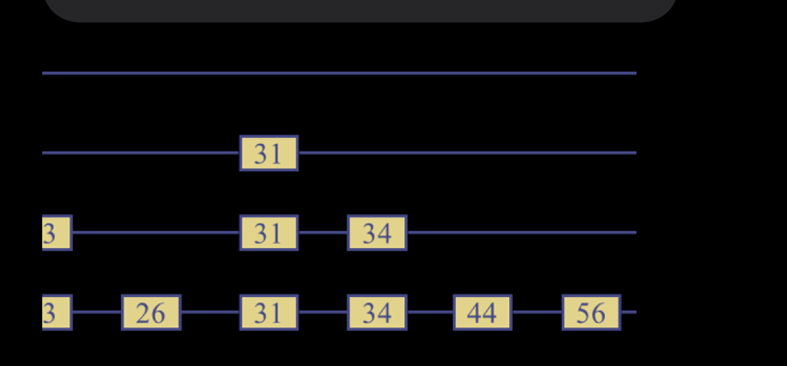 Solved Consider the Skip List below How many times would a | Chegg.com