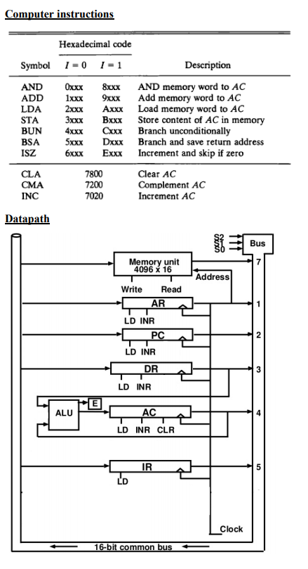 The goal of this part is to design a hardwired | Chegg.com