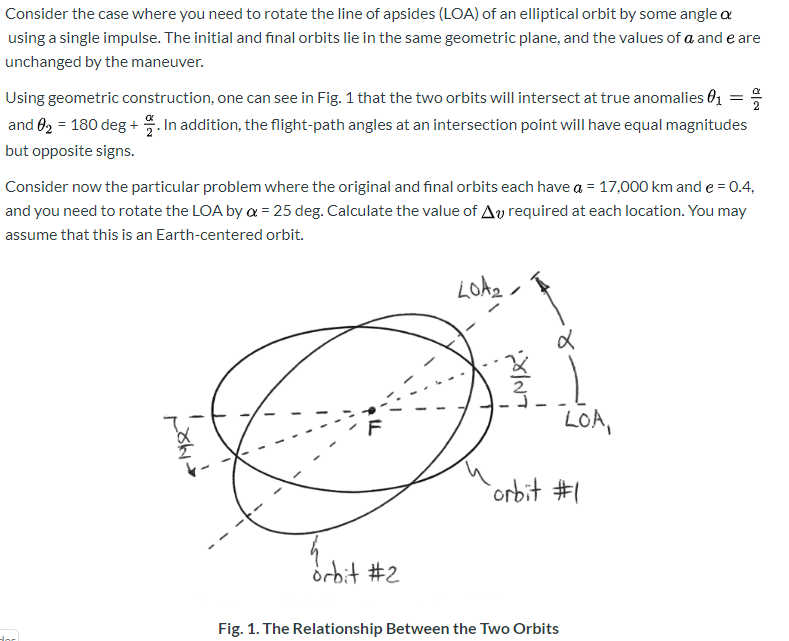 Solved Consider the case where you need to rotate the line | Chegg.com