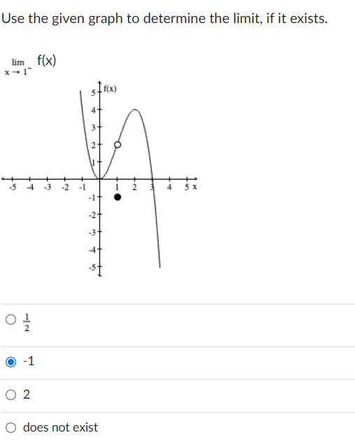 Solved Use the given graph to determine the limit, if it | Chegg.com