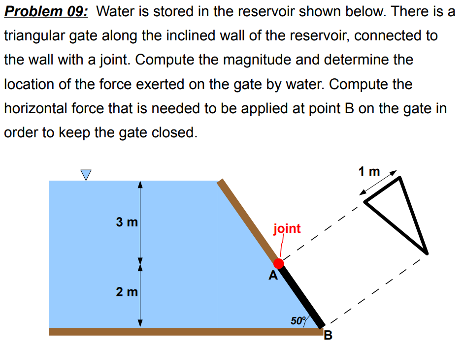 Solved Problem 09: Water is stored in the reservoir shown | Chegg.com