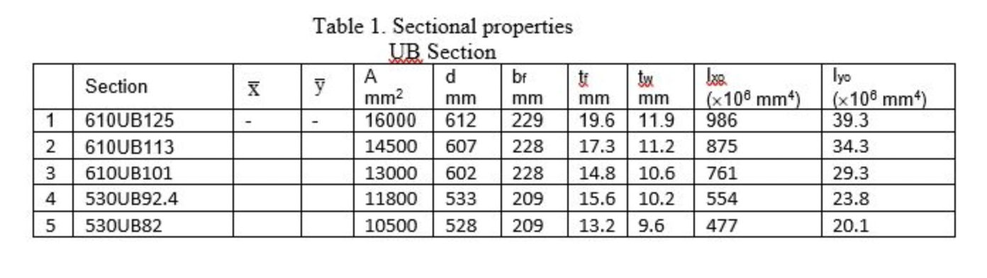 Solved A 8 m long beam is uniformly distributed loaded ( | Chegg.com