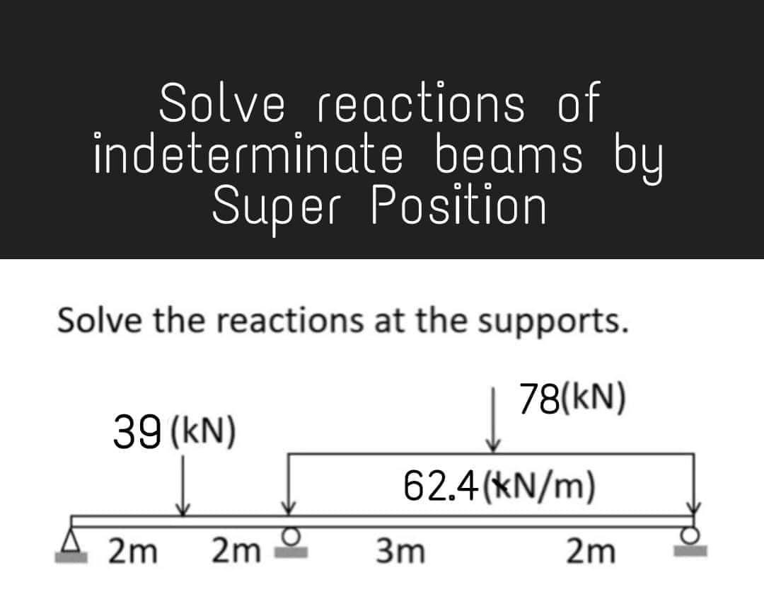 Solved Solve reactions of indeterminate beams by Super | Chegg.com