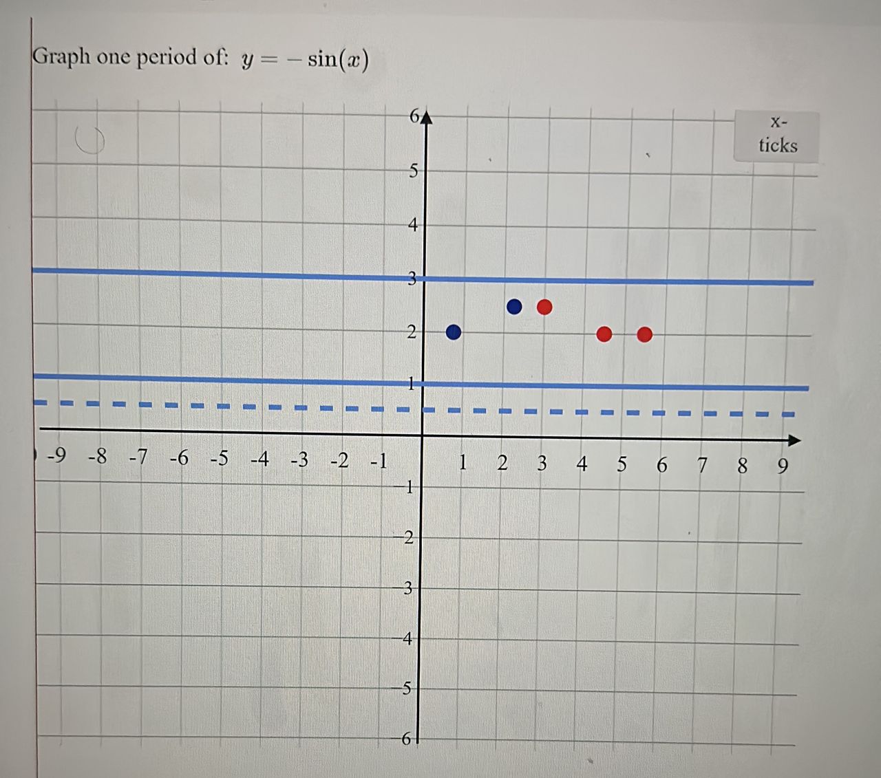 Graph one period of: y=-sin(x) | Chegg.com