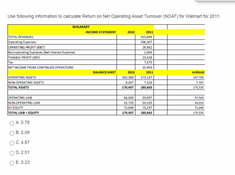 Solved Use following information to calculate Return on Net | Chegg.com