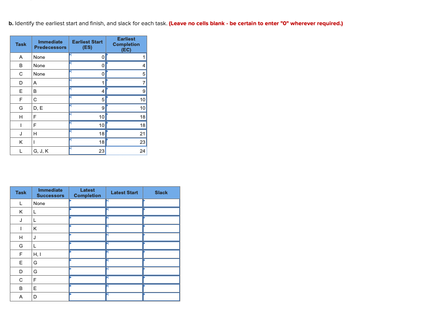 Solved Problem 15-8 (Algo) Based on the precedence table | Chegg.com