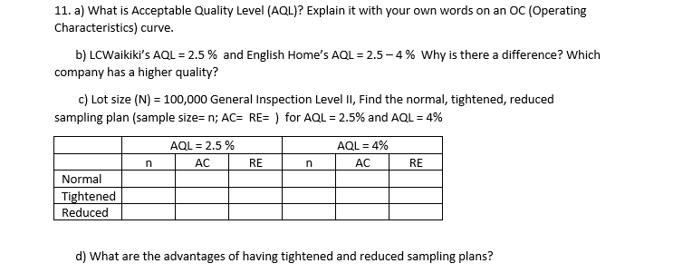 Solved 11. a) What is Acceptable Quality Level (AQL)? | Chegg.com