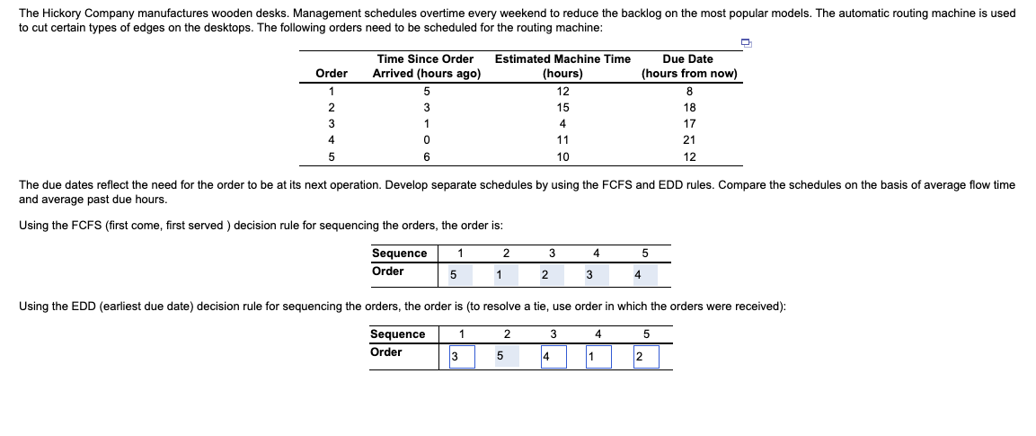 Solved Need part B & Avg. Flow time for EDD and FCFS AVG. | Chegg.com