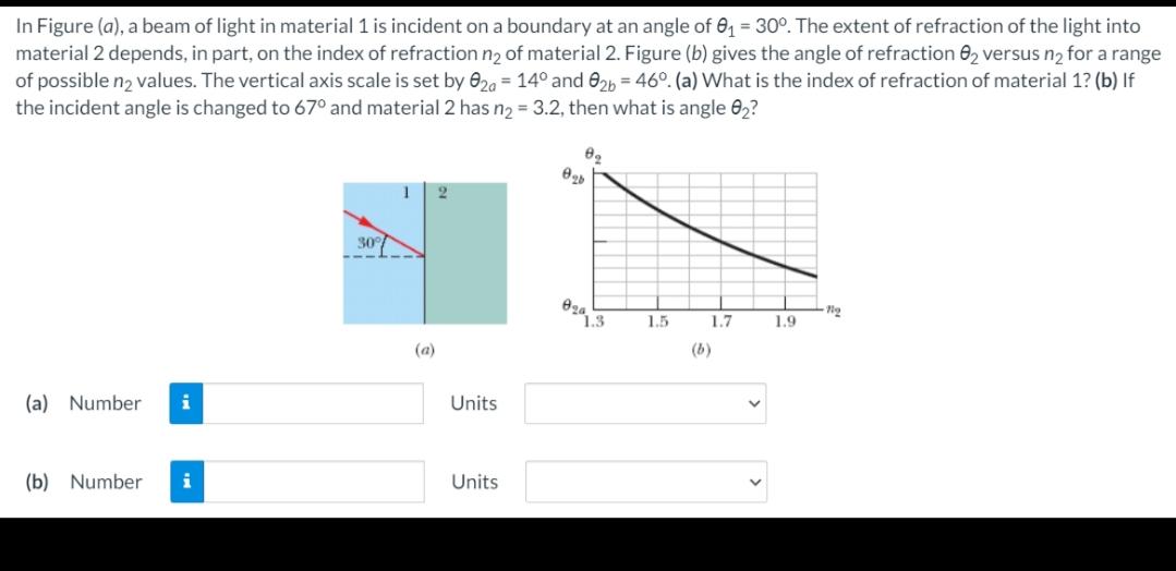 Solved In Figure (a), a beam of light in material 1 is | Chegg.com