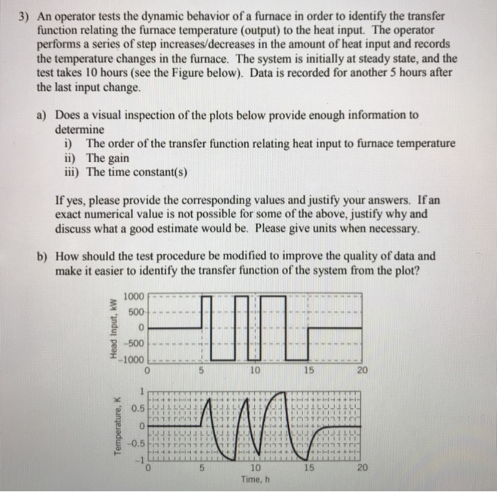 Solved 3) An operator tests the dynamic behavior of a | Chegg.com
