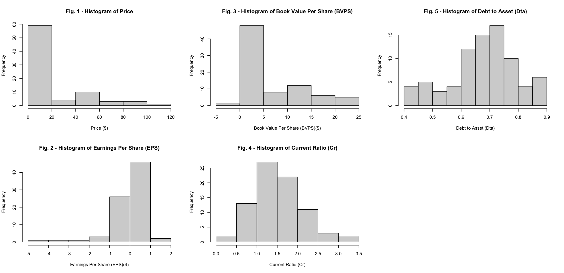Solved For the following histograms, time series plots and | Chegg.com