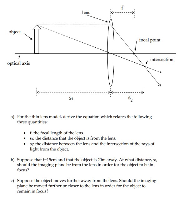 Solved a) For the thin lens model, derive the equation which | Chegg.com