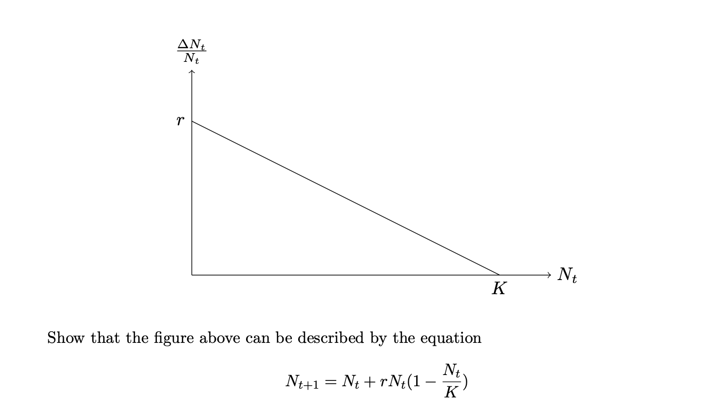Solved ΔΝΗ Nt r → Nt K Show that the figure above can be | Chegg.com