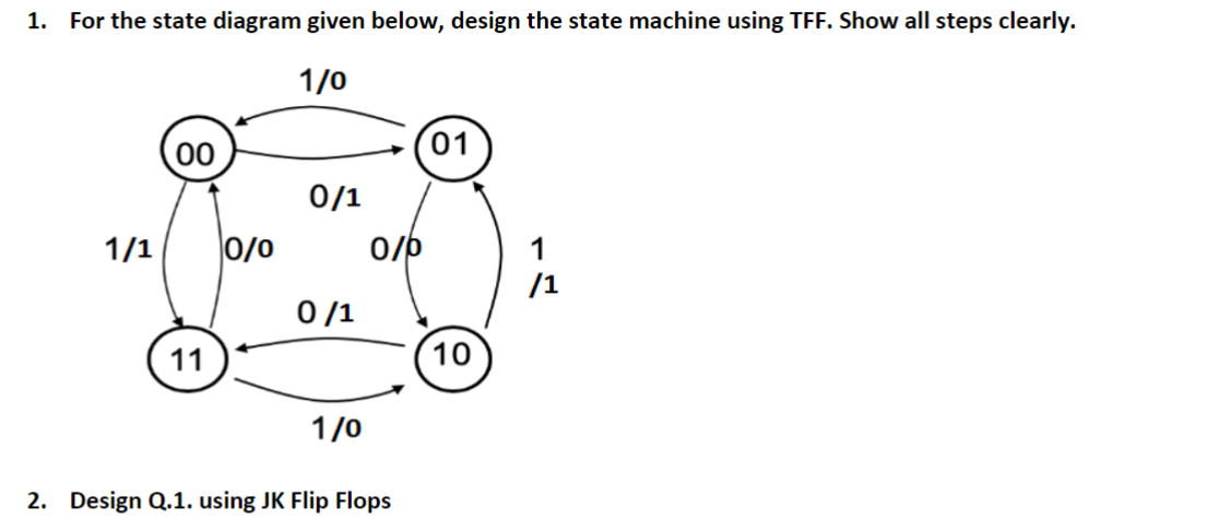 Solved 1. For the state diagram given below, design the | Chegg.com