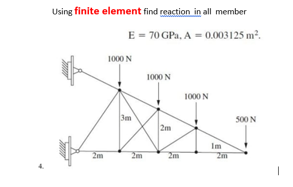Solved Using finite element find reaction in all member | Chegg.com