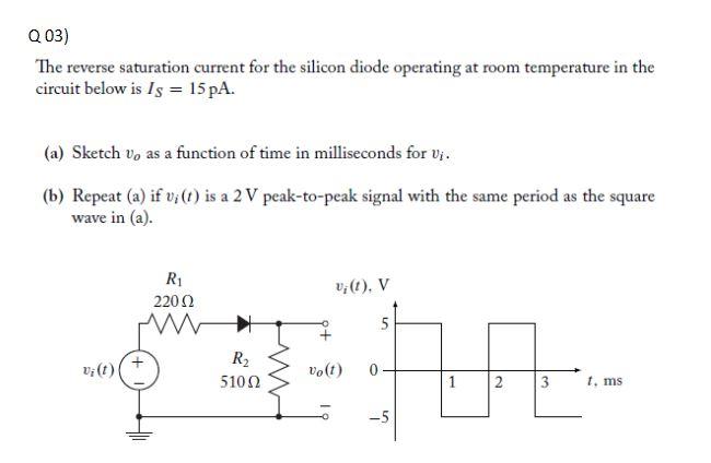 Solved The reverse saturation current for the silicon diode | Chegg.com