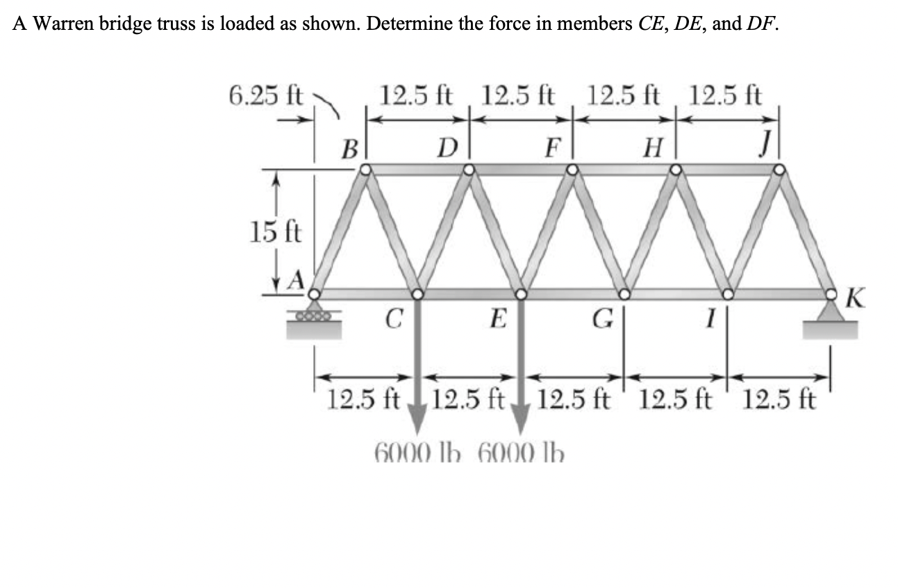 Solved A Warren bridge truss is loaded as shown. Determine | Chegg.com