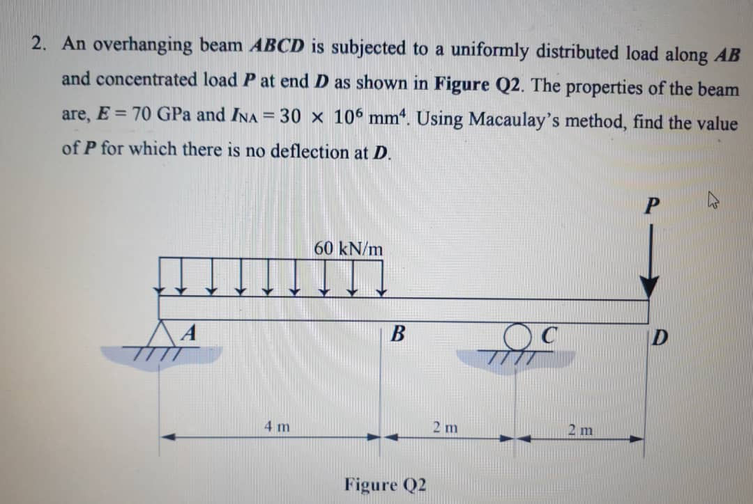 Solved An overhanging beam ABCD is subjected to a uniformly | Chegg.com