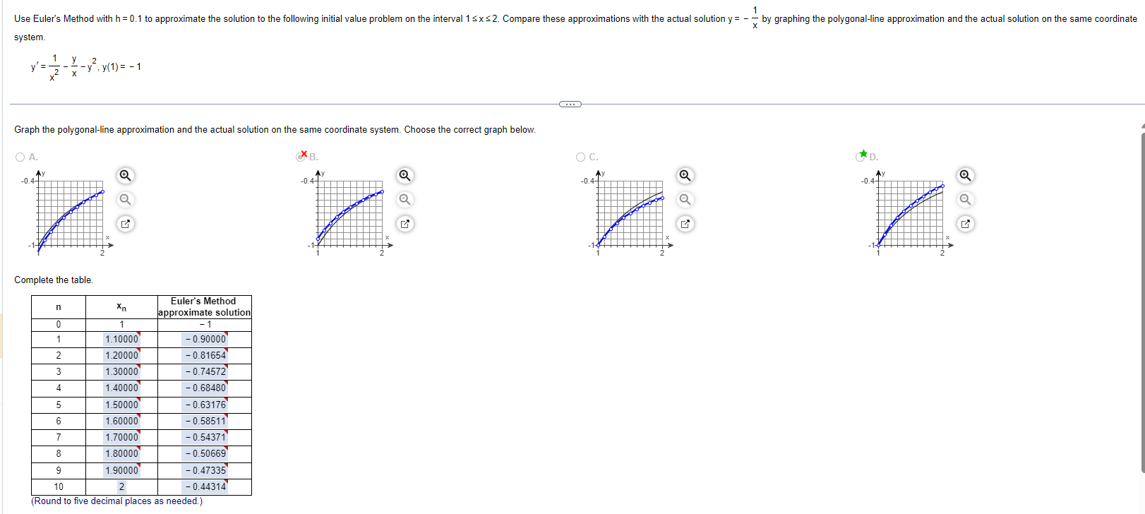Solved System Y′ X21−xy−y2 Y 1 −1 Graph The Polygonal Line