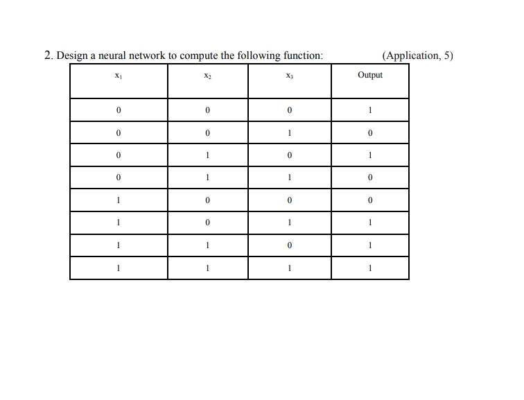 Solved 2. ﻿Design a neural network to compute the following | Chegg.com
