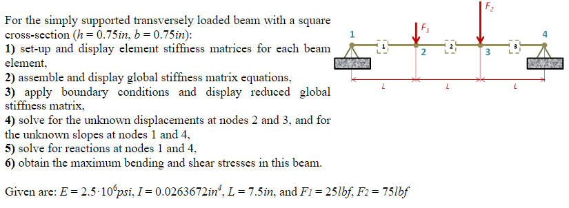 For the simply supported transversely loaded beam | Chegg.com
