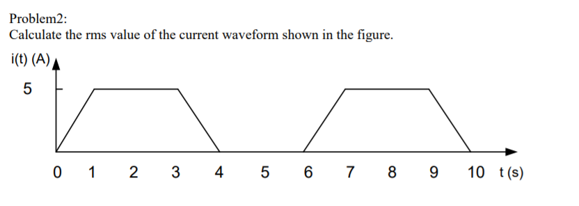 Solved Problem2: Calculate the rms value of the current | Chegg.com