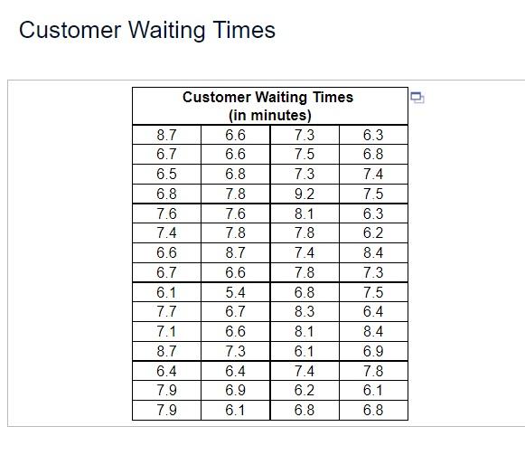 Solved The data table contains waiting times of customers at | Chegg.com
