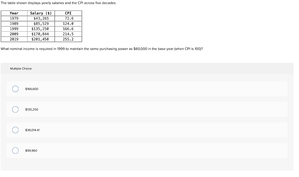 Solved The table shown displays yearly salaries and the CPI | Chegg.com Solved The table shown displays yearly salaries and the CPI | Chegg.com
