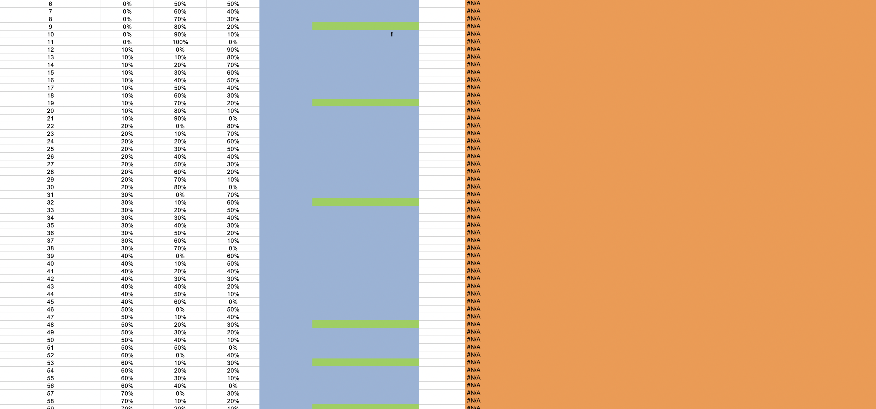The partial model lists sixty six different | Chegg.com