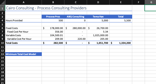 Solved Cairo Consulting wants to determine whether reselling | Chegg.com