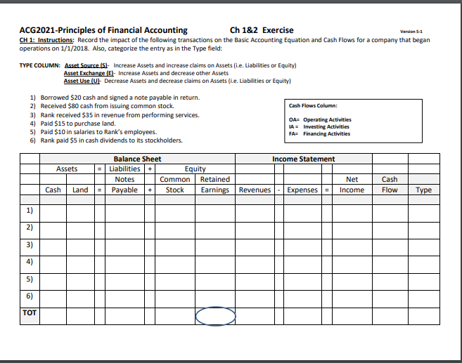 Solved Ch 1&2 Exercise ACG2021-Principles of Financial | Chegg.com Solved Ch 1&2 Exercise ACG2021-Principles of Financial | Chegg.com