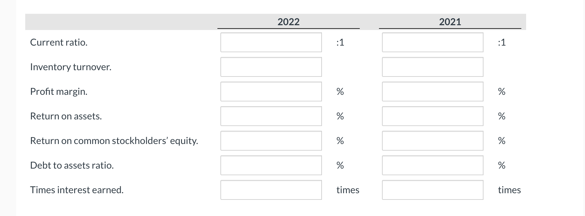 Solved The condensed financial statements of Sunland Company | Chegg.com
