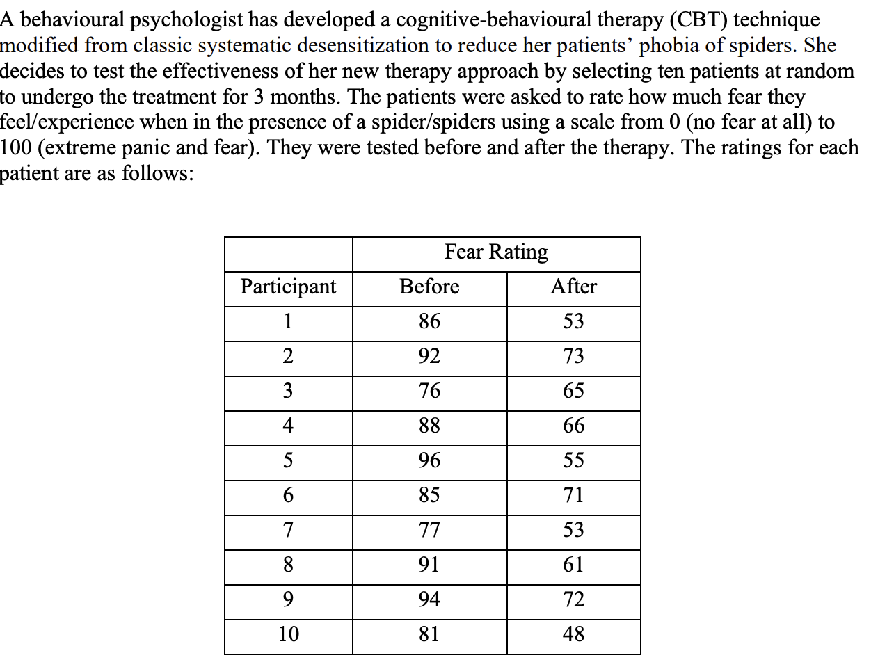 Solved Textbook question for practise - A behavioural | Chegg.com