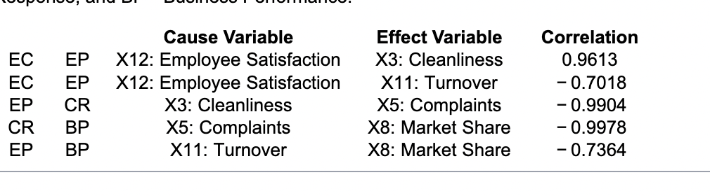 Solved The accompanying Myatt Steak House data provides five | Chegg.com