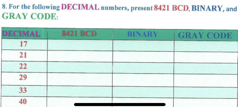 Solved 8. For the following DECIMAL numbers, present 8421 | Chegg.com