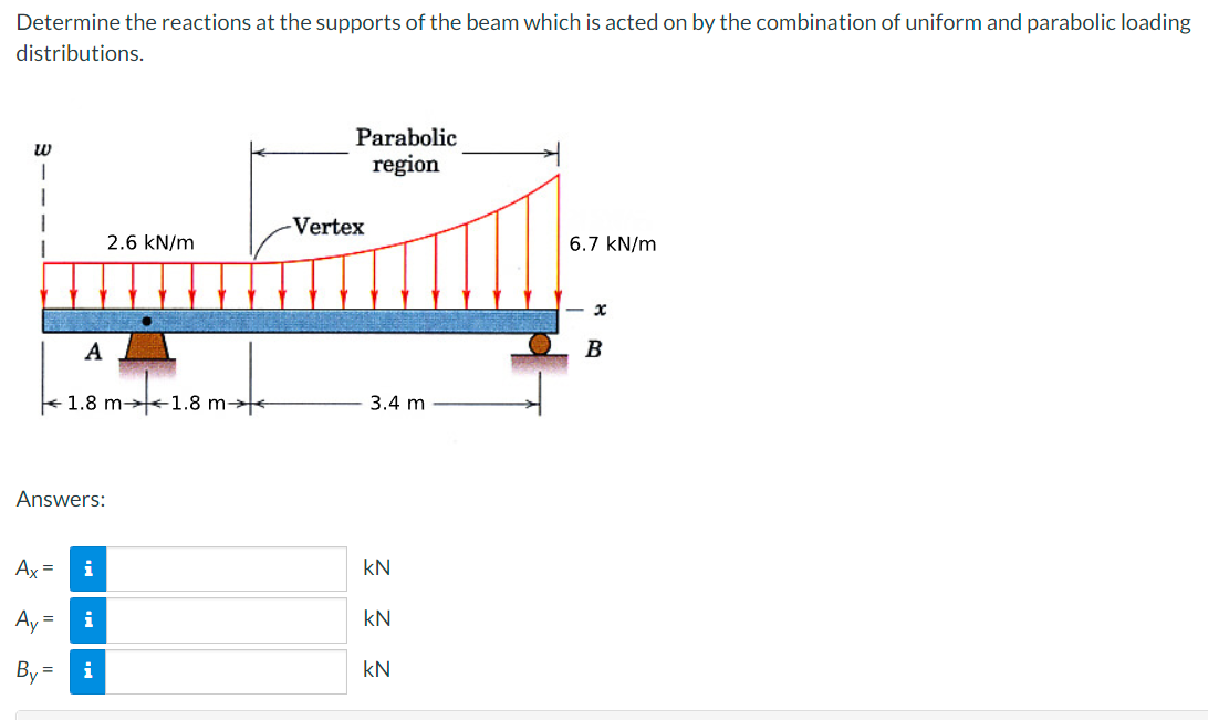 Solved Determine the force and moment reactions at the | Chegg.com
