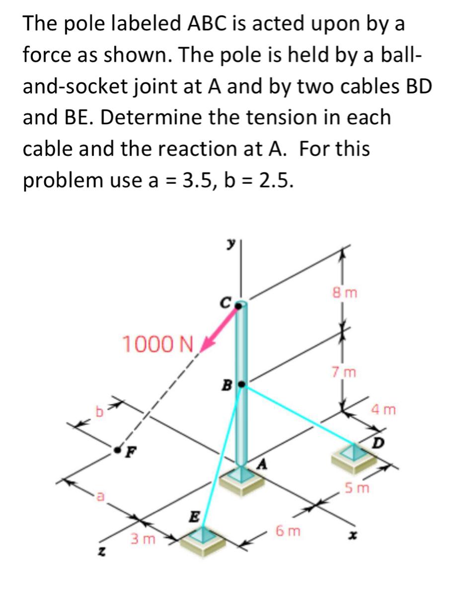 Solved The pole labeled ABC is acted upon by a force as | Chegg.com