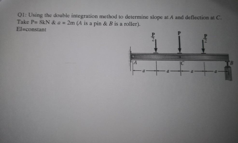 Solved Q1: Using the double integration method to determine | Chegg.com