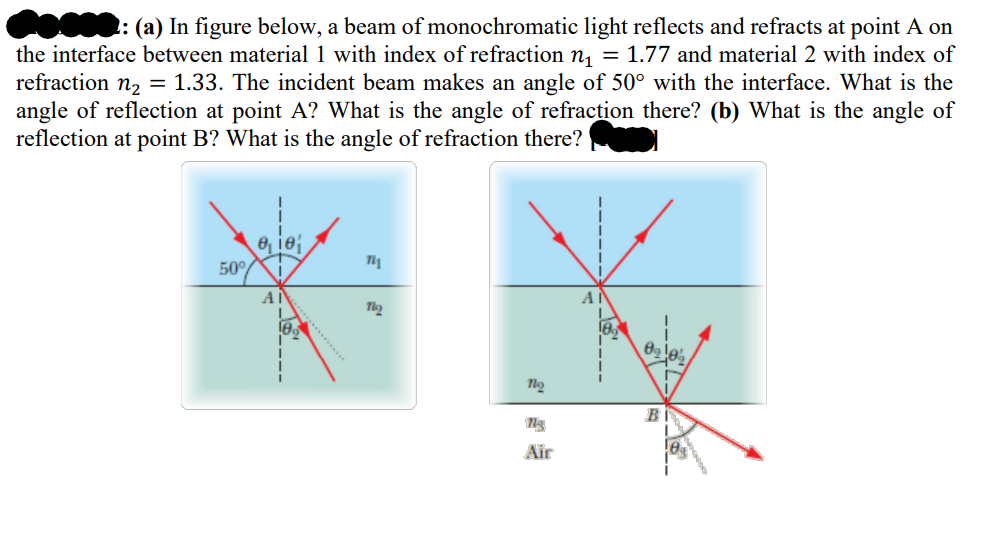 Solved : (a) In figure below, a beam of monochromatic light | Chegg.com