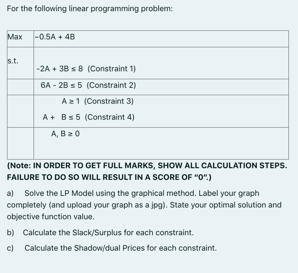 Solved For the following linear programming problem: Max | Chegg.com