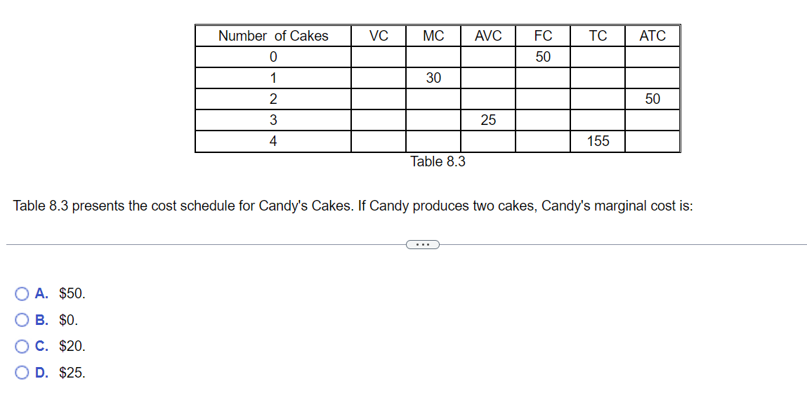 Solved Table 8.3 presents the cost schedule for Candy's | Chegg.com