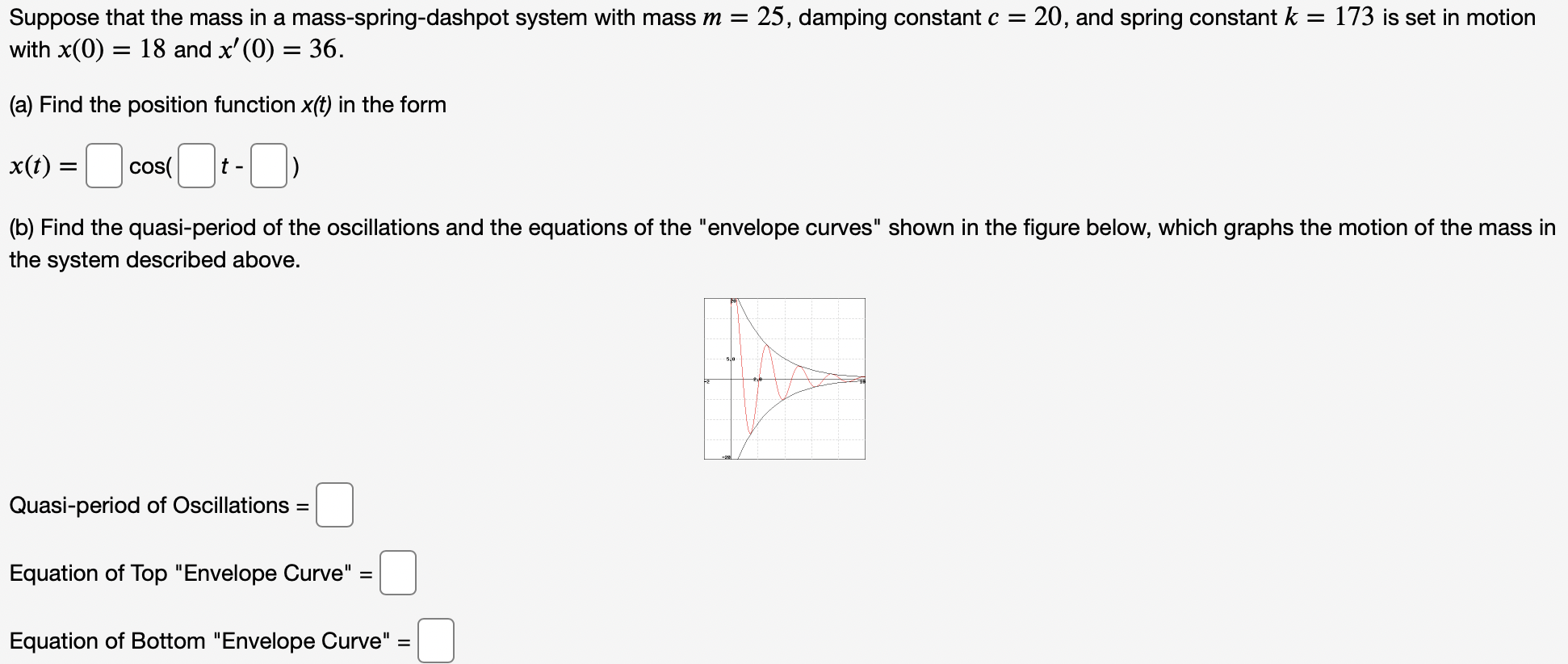 Solved Suppose that the mass in a mass-spring-dashpot system | Chegg.com
