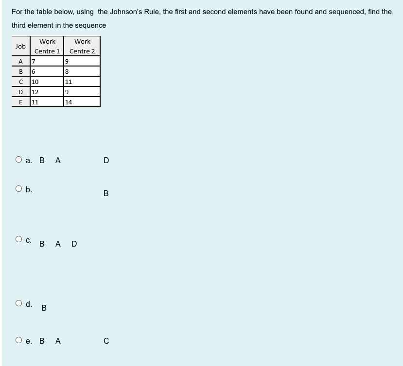 Solved For the table below, using the Johnson's Rule, the | Chegg.com