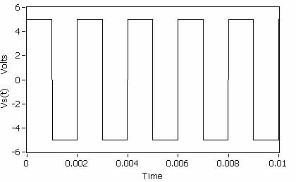 Solved The signal Vs(t) is applied to the input of the | Chegg.com