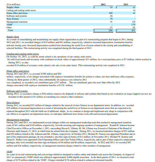 Monetization of Nonloperating Assets As part of our | Chegg.com